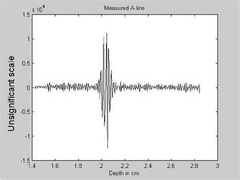 Example Of A Rf Line Download Scientific Diagram