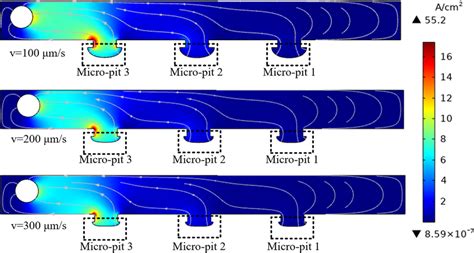 Schematic Diagram Of The Current Density Distribution Diagram At Download Scientific Diagram