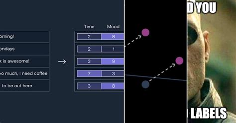 List Nlp Embed Curated By Hebert Costa Medium