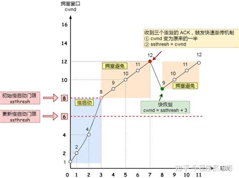 图解 Tcp 滑动窗口工作原理 知乎