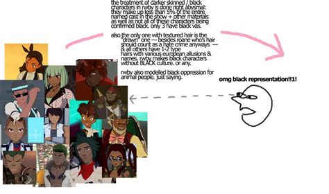Rwbys Representation R Rwbycritics