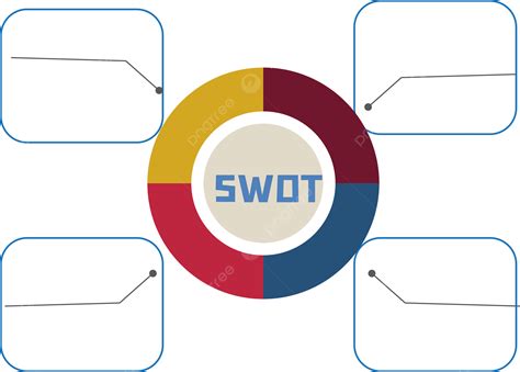 Swot Analysis Vector Hd Images Swot Chart Analysis Stot Stot Chart My