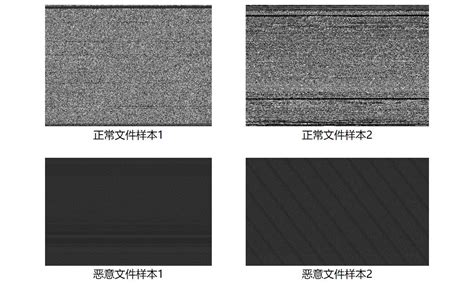 使用机器学习检测php Webshell的研究实践 安博通