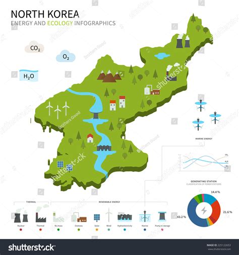 Energy Industry Ecology North Korea Vector Stock Vector Royalty Free 225122653