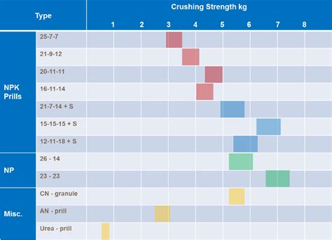 Liquid Fertilizer Compatibility Chart At Gabriel Williamson Blog