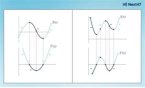 Derivative Functions—seriously Not Literally Next47