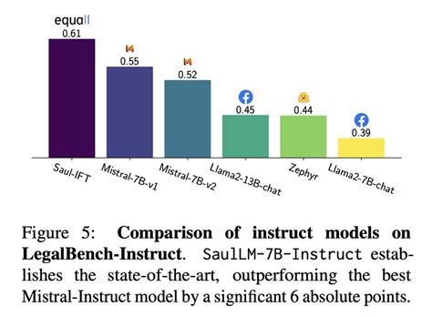 Llm Gpt4 Chatgpt Andrew Jardine 33 Comments