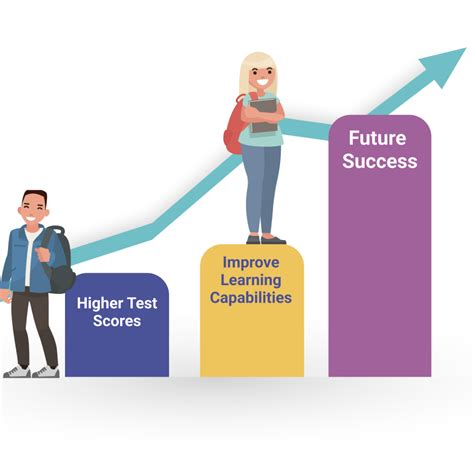 Real World Application Mindsets