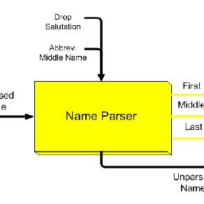 A Simple ETL Operator Download Scientific Diagram