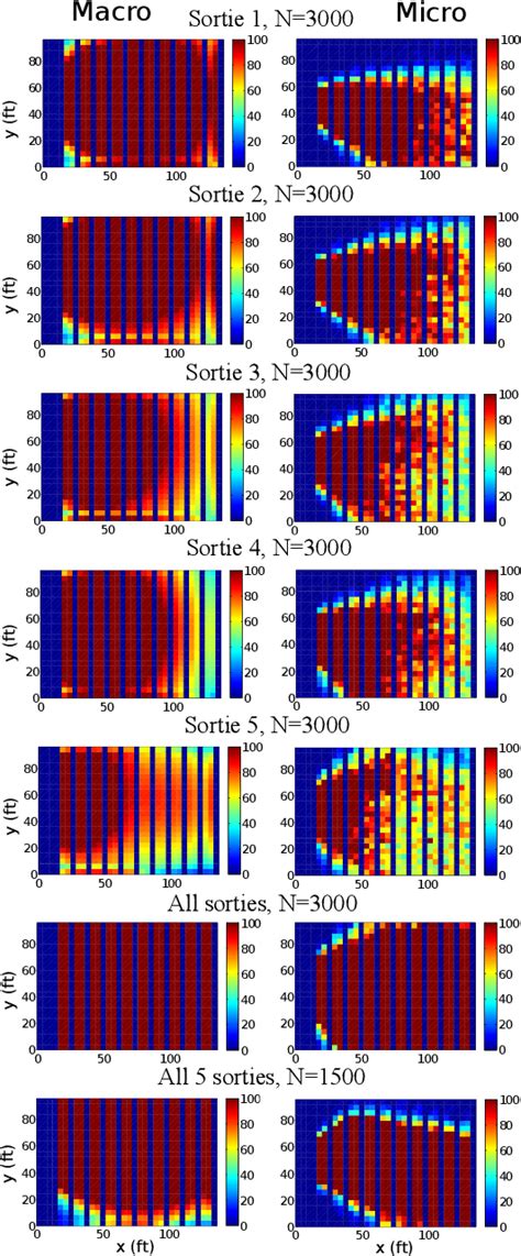 Figure 5 From Optimization Of Stochastic Strategies For Spatially