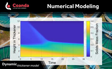 Dynamic Clarifier Thickener Model Coanda Research And Development