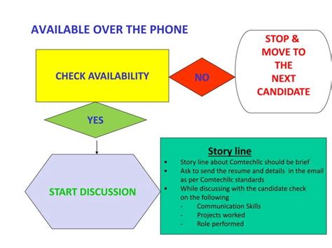 Recruiting Modelshibasis Ppt