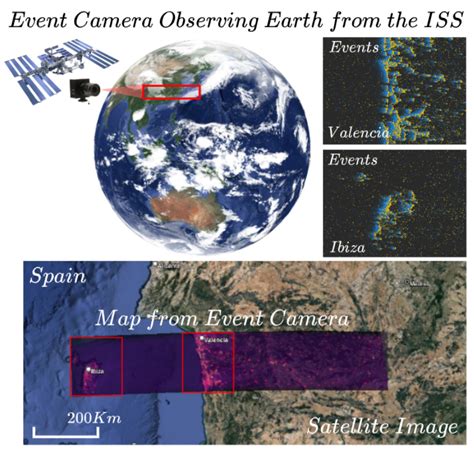 Earth Observation