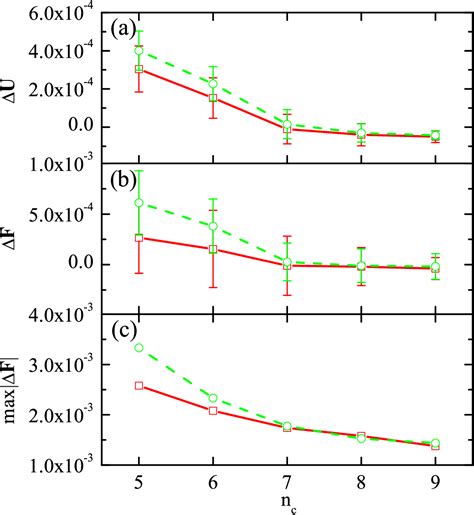 figure 4 from implementation of non uniform fft based ewald summation