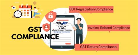 GST Compliance
