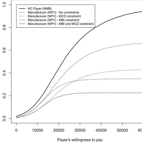 Graphical Representation Of The Cost Effectiveness Model Tah Alive Download Scientific