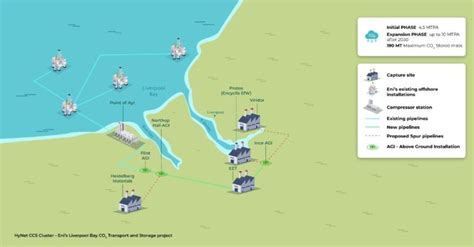 Uk Ccs Project Enters Construction Phase With Financial Close Now Secured Offshore Energy