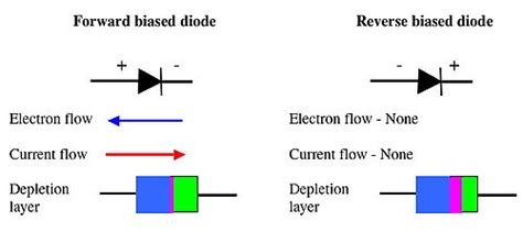 Diode Direction