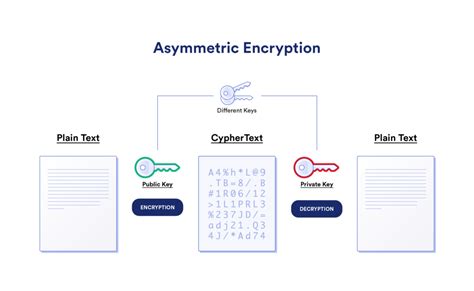 Cryptographic Truth In Record Keeping Backend Computing Chainlink