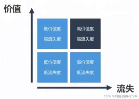 七周成为数据分析师 数据分析思维 Csdn博客 七周成为数据分析师 数据分析思维 Csdn博客