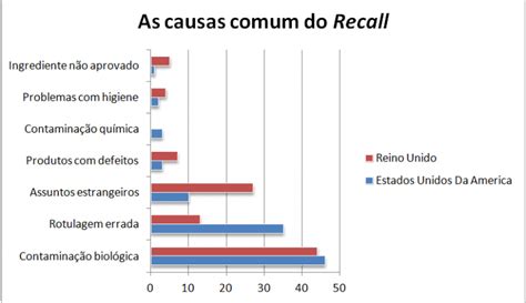 Arquivos Recall Food Safety Brazil