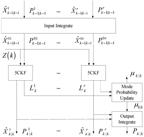 an improved interacting multiple model filtering algorithm based on the