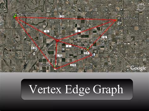 Vertex Edge Graphs PPT