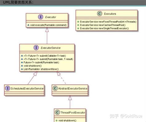 Executor Executorservice 和 Executors区别与联系 知乎