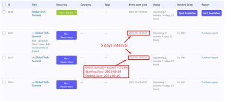 How To Create Recurring Event In Eventin Documentation For Plugins
