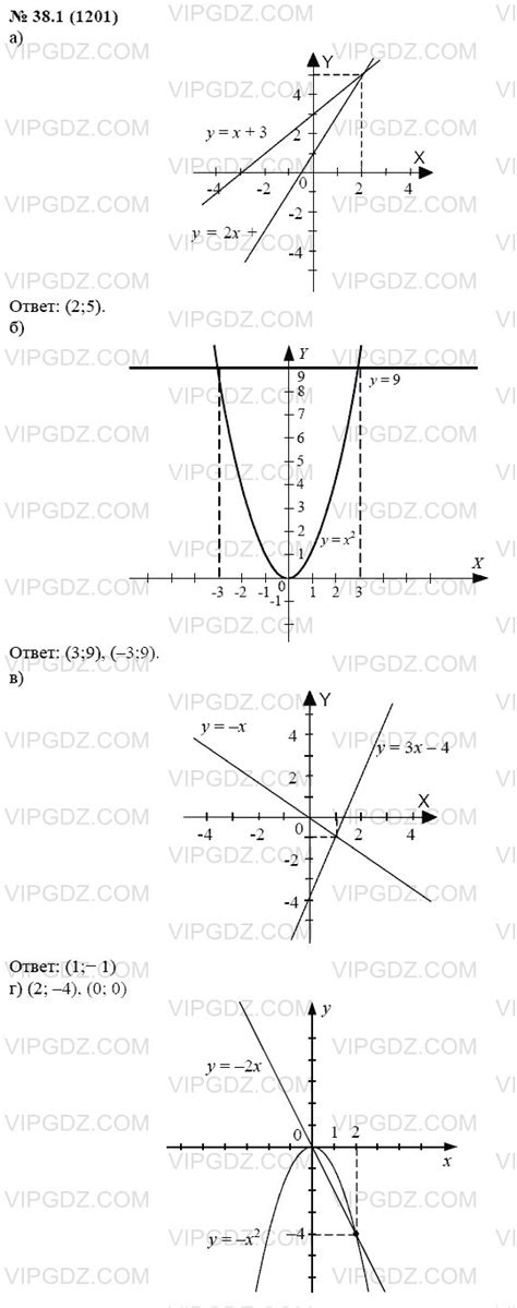 В одной системе координат постройте графики заданных функций и найдите координаты точек их