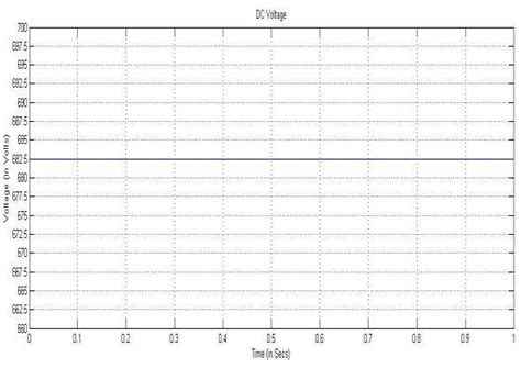 Pv Output Voltage Figure13 Pv Current Download Scientific Diagram