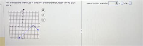 Solved Find The Locations And Values Of All Relative Extrema