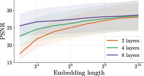 [2006 10739] fourier features let networks learn high frequency