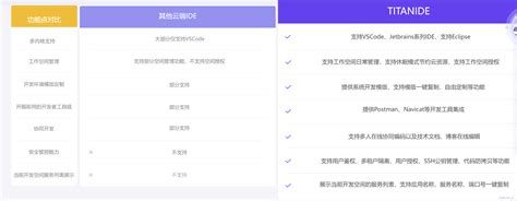 titanide与传统 ide 比较 csdn博客