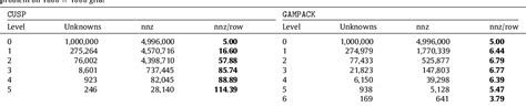 Table 1 From Computers And Mathematics With Applications A Gpu