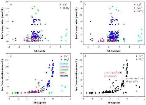 Hydrogeochemical Characteristics Of A Multi Layer Groundwater System In A Coal Mine Area A Case