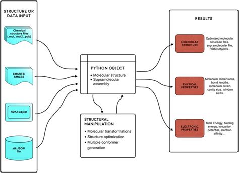 Stk A Python Toolkit For Supramolecular Assembly Pmc
