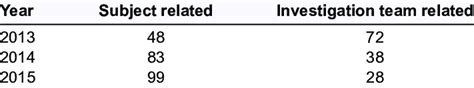 Protocol Deviations By Source Download Table