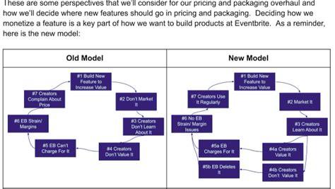 Define Your Monetization Strategy Define Your Monetization Strategy