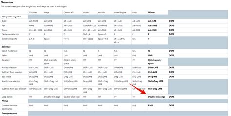 Discussion Around Blenders Default Keymap Off Topic Chat Blender Artists Community