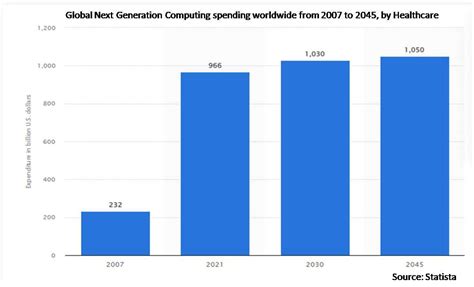 Next Generation Computing Market Cagr Size Share Trends Growth