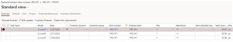 Ddmrp And Buffer Level Definition D365tour