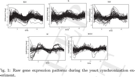 Figure 1 From Functional Discriminant Analysis For Microarray Gene Expression Data Via Radial