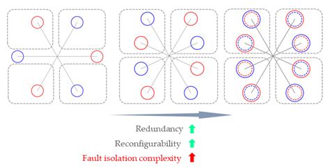 Drones | Free Full-Text | Deep Learning-Based Robust Actuator Fault Detection and Isolation ...