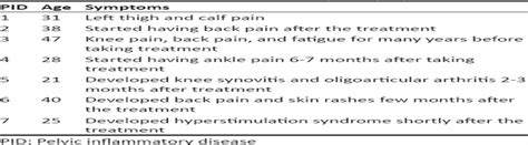 Can Gnrh Analogs Cause Autoimmunity Postinfertility Treatmen