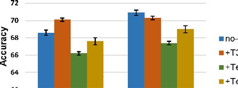 Figure 3 From Domain Generalization Through The Lens Of Angular Invariance Semantic Scholar