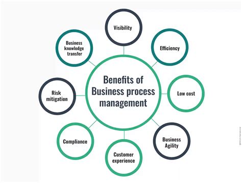 What Is BPM And Why It Matters For Business Efficiency