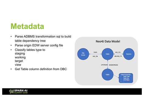 Deep Dive Of Adbms Migration To Apache Spark—use Cases Sharing