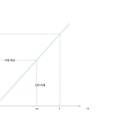 Pdf Oates Decentralization Theorem With Household Mobility