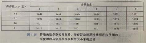 【csapp】第3章 程序的机器级表示学习笔记3csapp第三章笔记 Csdn博客